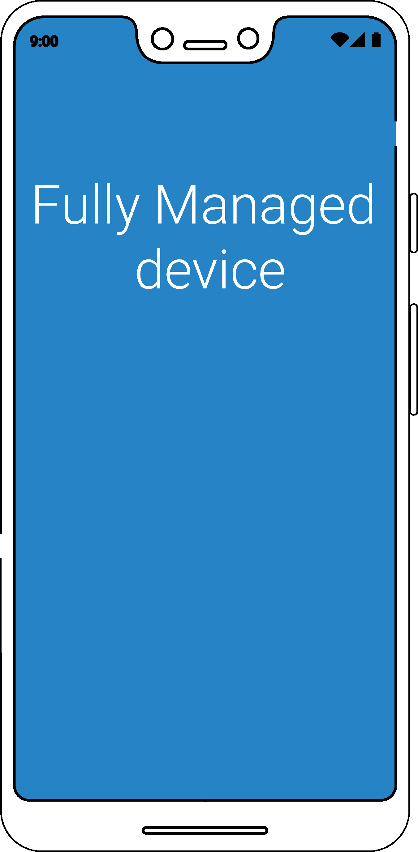 WizyEMM - Android Device Management for Frontline Workers